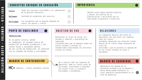 S7-Infografía | Genially