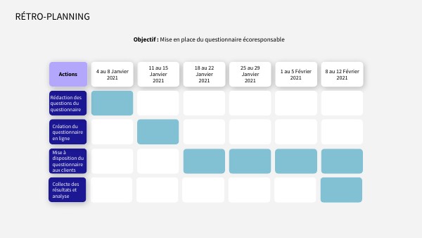 Rétro-Planning | Genially