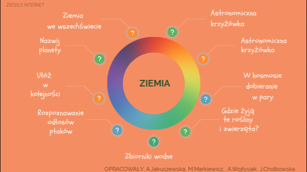ZIEMIA ZABAWY INTERAKTYWNE | Genially