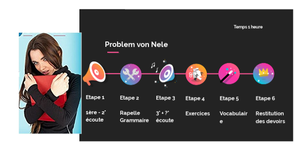 Zimmer - Problem von Nele | Genially