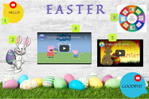 Interactive image EASTER | Genially