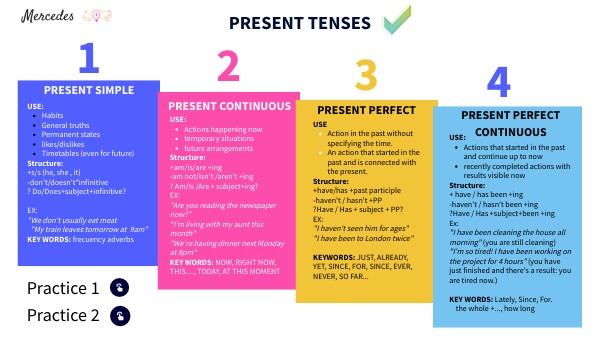 PRESENT TENSES CHART | Genially
