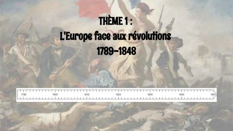 Restauration et révolution | Genially