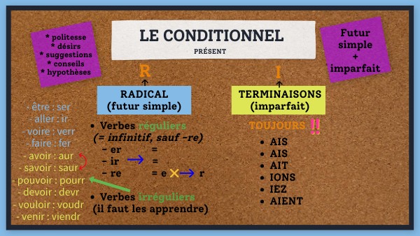 LE CONDITIONNEL | Genially