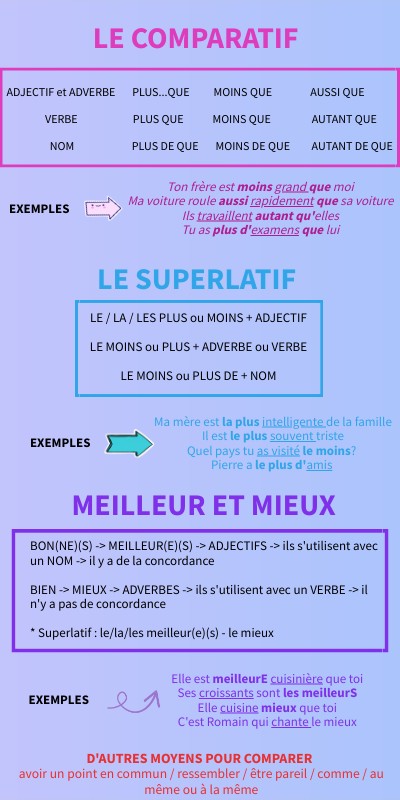 RÉSUMÉ COMPARAISON | Genially