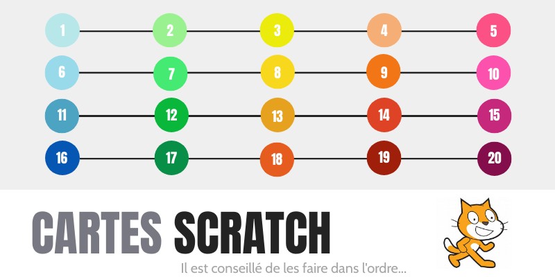 Parcours Scratch sans réponse | Genially