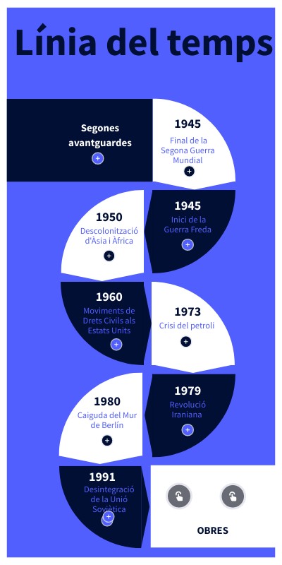 Línia del temps | Genially