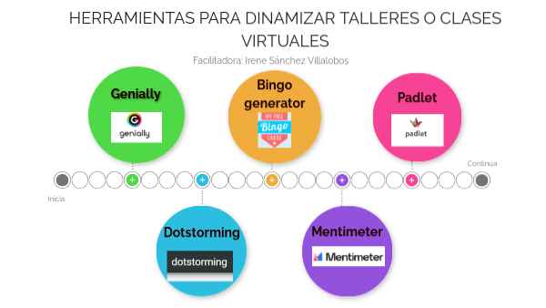 HERRAMIENTAS PARA DINAMIZAR TALLERES O CLASES VIRTUALES | Genially