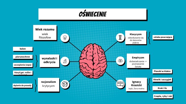 BRAIN MINDMAP | Genially