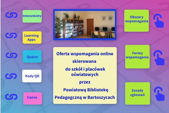 Oferta wspomagania PBP | Genially