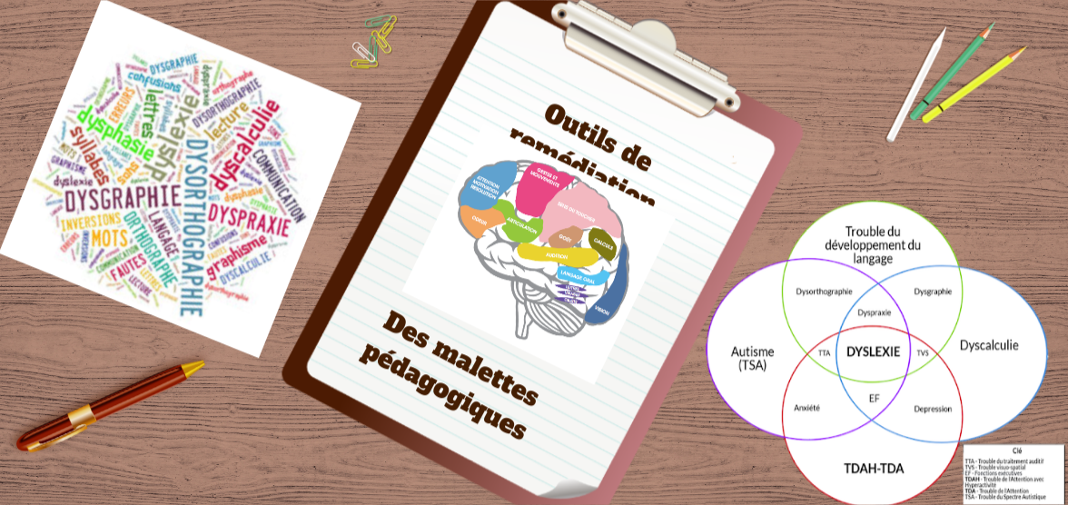 Dys : quelques outils de remédiation | Genially