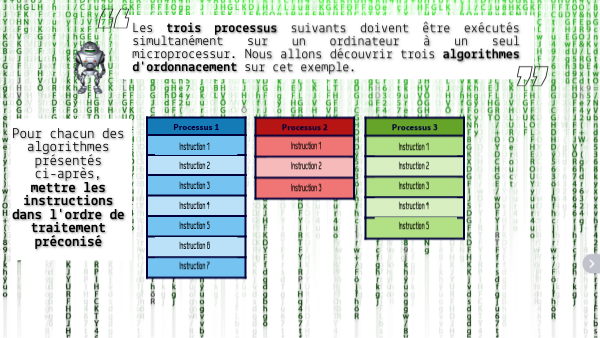 NSI - Les algorithmes d'ordonnancement | Genially