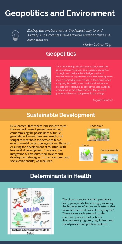 Geopolitics and Environment | Genially