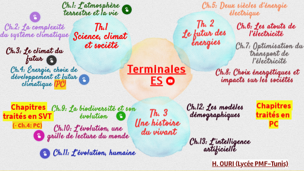 Terminales ES | Genially