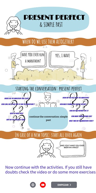 Present perfect and simple past | Genially