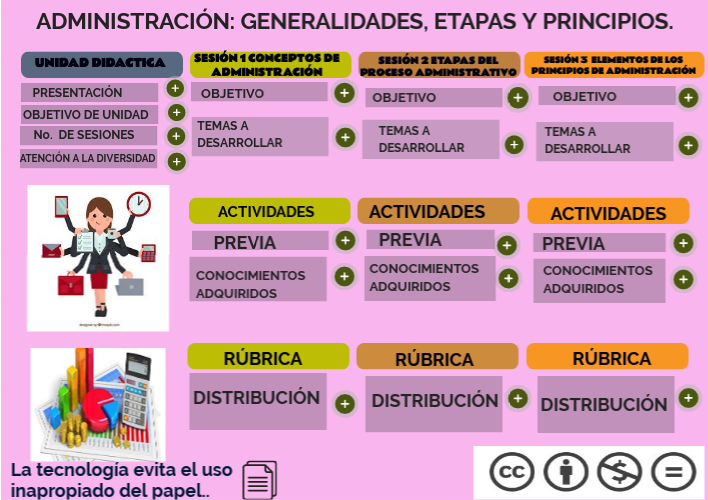 EMPRENDIMIENTO Y GESTIÓN | Genially