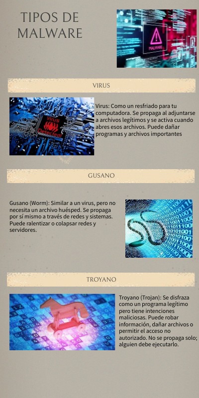 TIPOS DE MALWARE | Genially