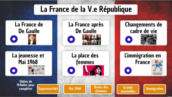 Copie - France V.e République (modifiable) | Genially