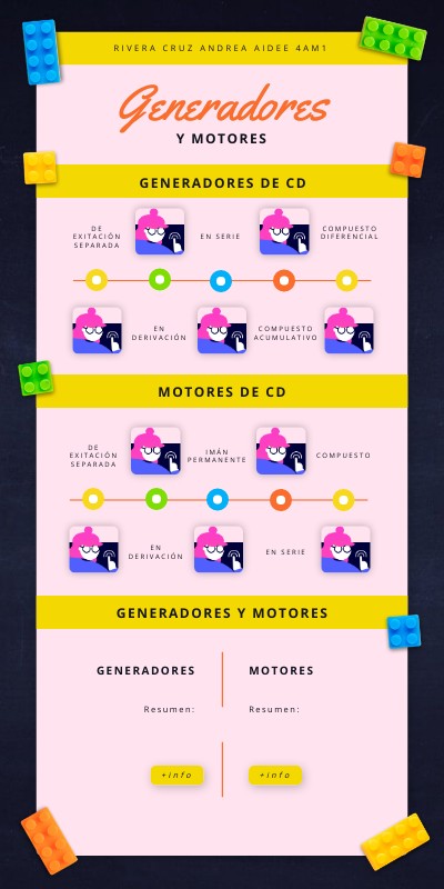 Infografía SEA | Genially