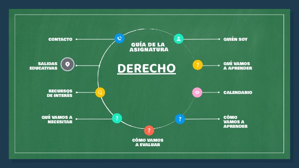 DERECHO | Genially
