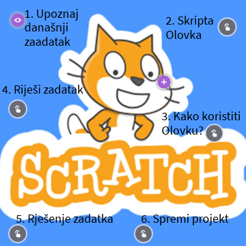 Crtanje kvadrata u Scratchu | Genially