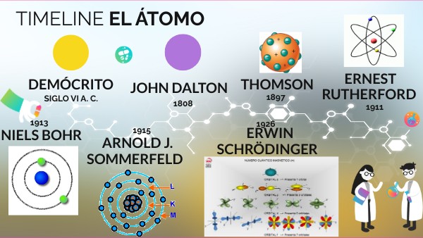 linea del tiempo | Genially