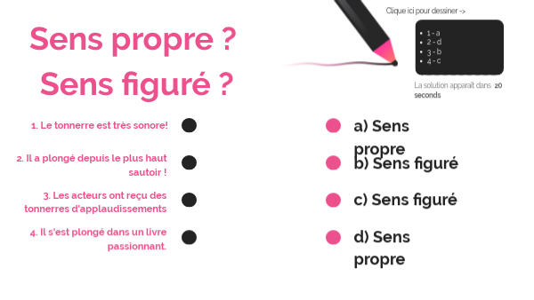 sens propre sens figuré | Genially