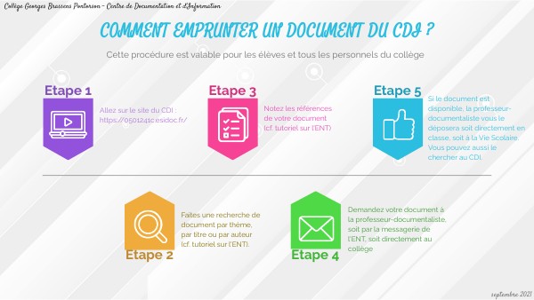 Comment emprunter un document au CDI | Genially