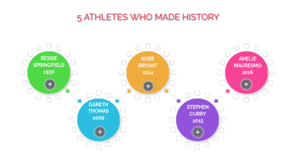 5 athletes who made history