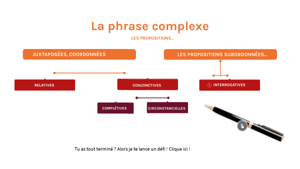 Phrase simple / complexe | Genially