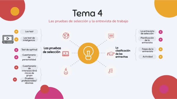 TEma 4 rrhh | Genially