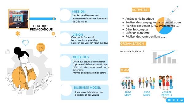 Boutique Pédagogique | Genially