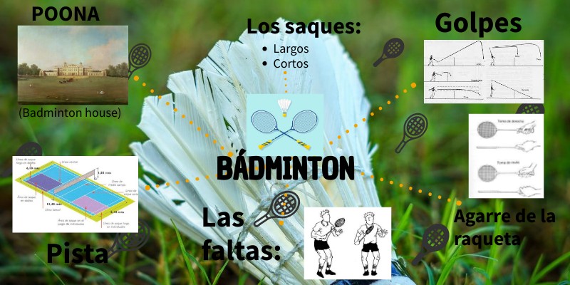 Visual thinking badminton | Genially