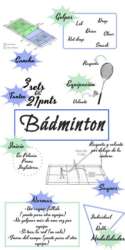 Badminton | Genially