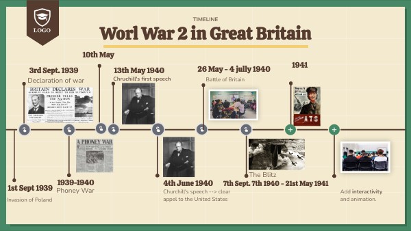 WW2 DNL timeline | Genially