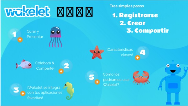 Curación de contenido con Wakelet | Genially