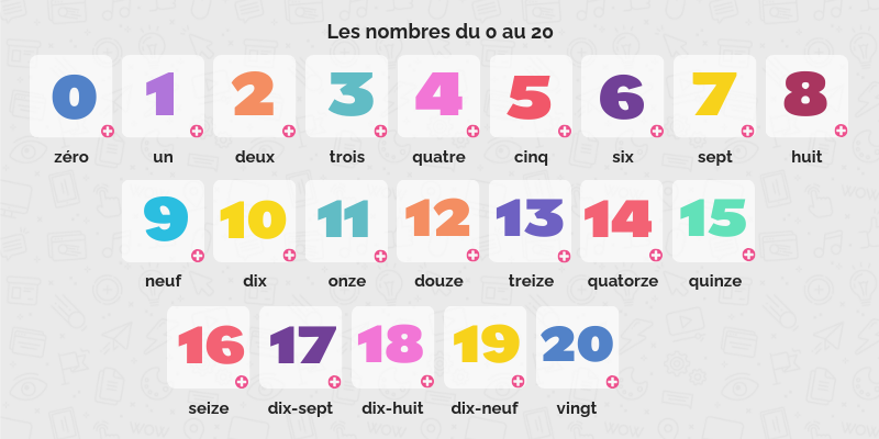 Nombres de 0 au 20
