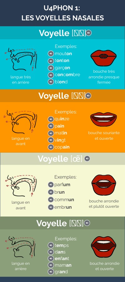 voyelles nasales | Genially