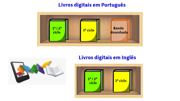 Livros digitais capa | Genially