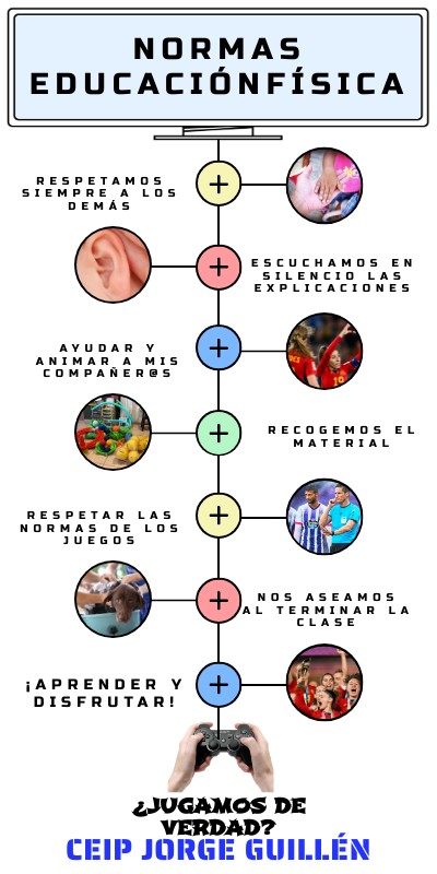 INFOGRAFÍA NORMAS EF | Genially