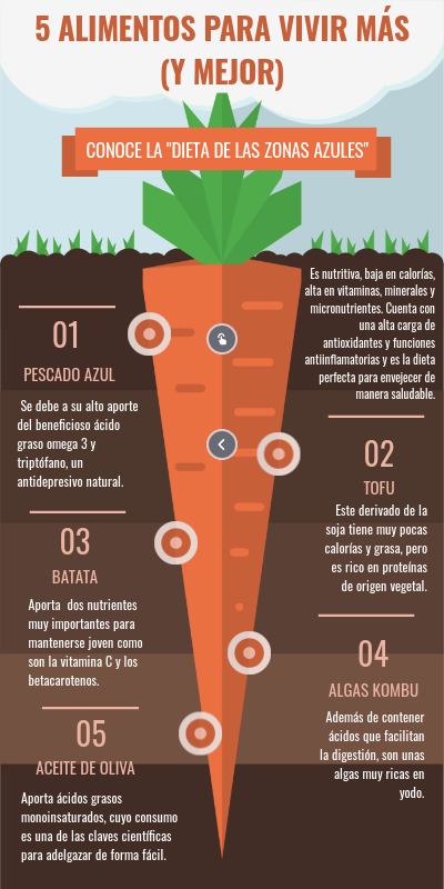 5 alimentos saludables