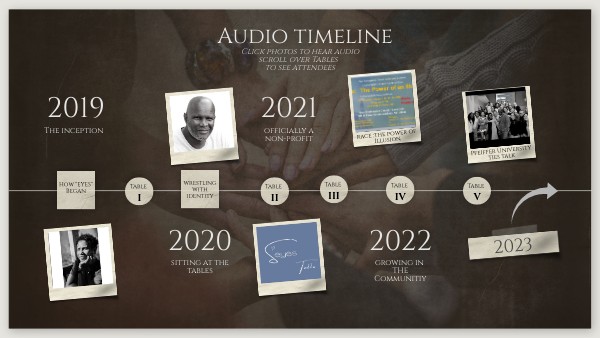 EYES History Timeline