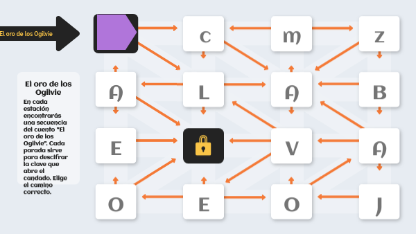 El oro de los Ogilvie | Genially