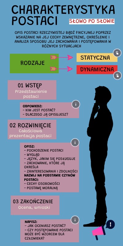 Charakterystyka postaci | Genially