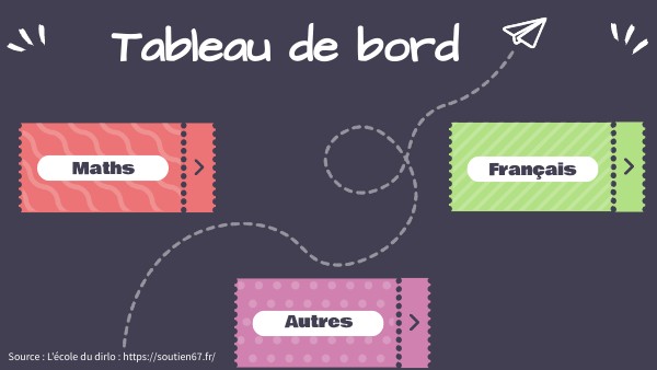 Tableau d'activités | Genially