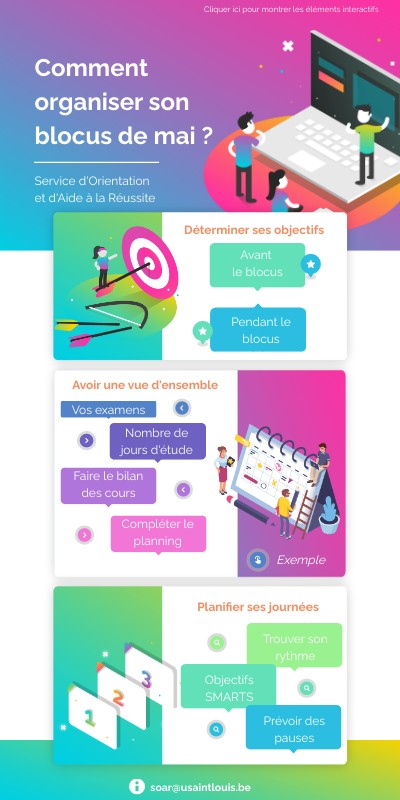 Blocus de Mai | Genially