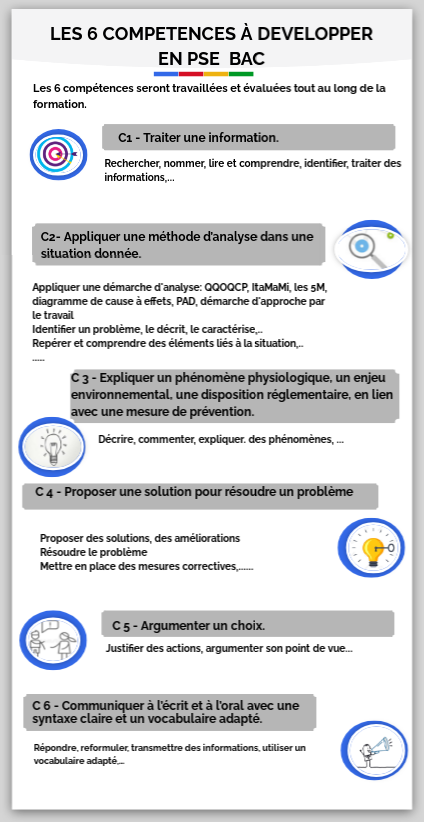 les compétences en PSE | Genially