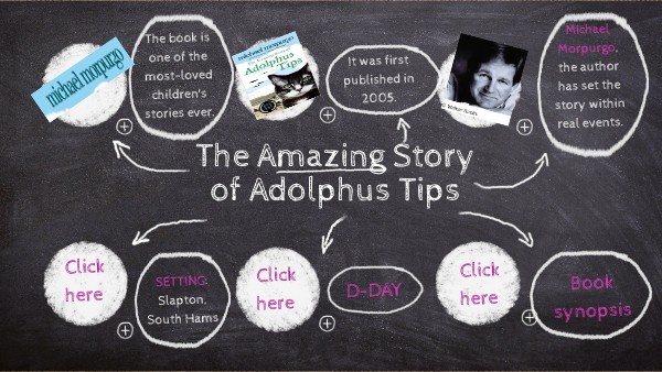 INFOGRAPHIC-The Amazing Story of Adolphus Tips | Genially