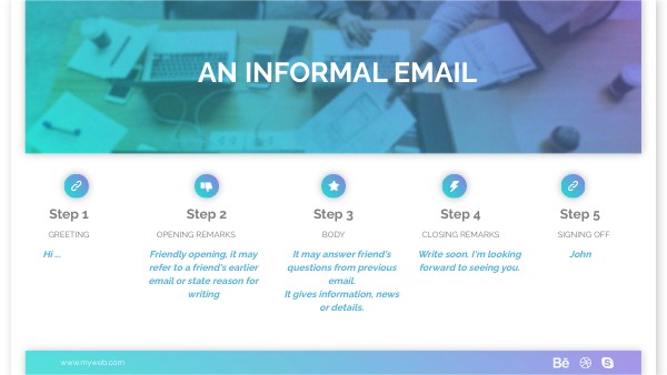 1ºESO (Sección)/U2/An informal email/ | Genially