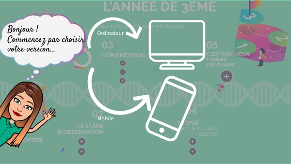 Année de 3eme présentation parents | Genially
